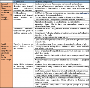 An Overview of Emotional Intelligence - IMT-PM