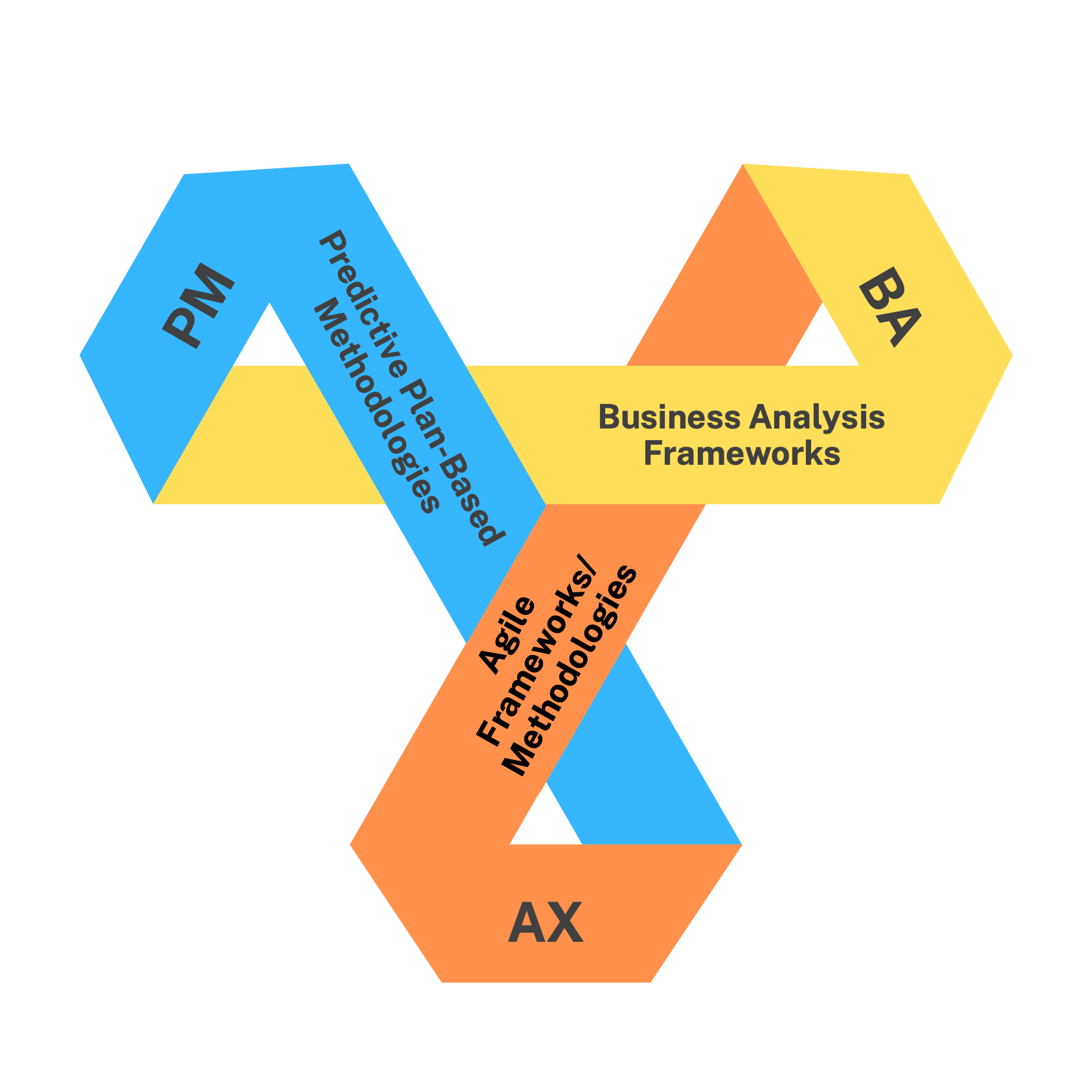 PMI Authorized CAPM Exam Prep Course – 2025 Online Training