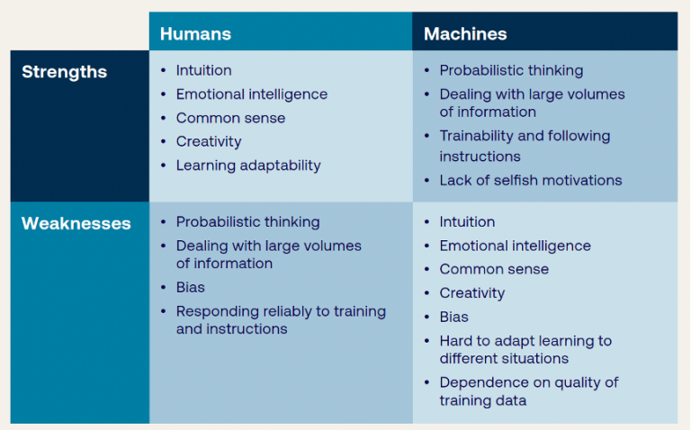 AI Essentials for Project Professionals: The Guide to Embracing AI