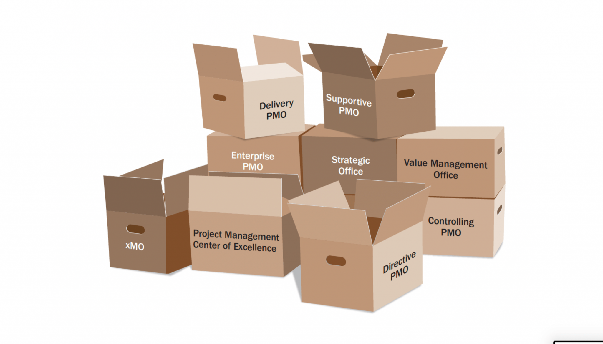 Introducing PMI’s First PMO Practice Guide