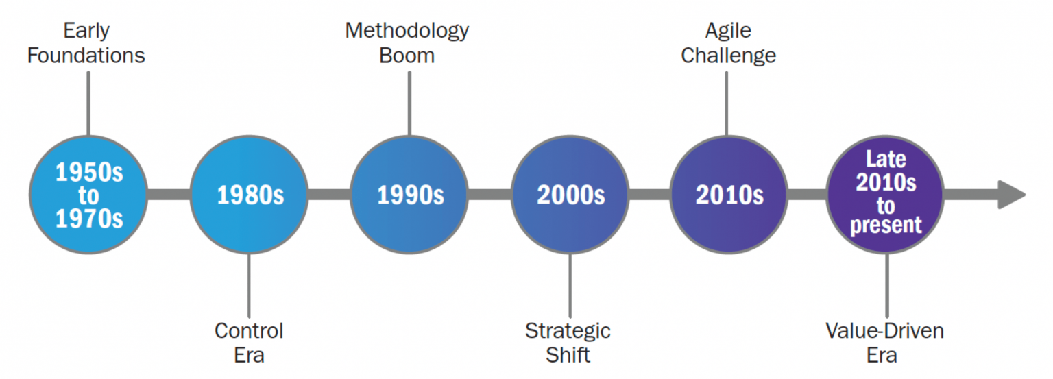 Introducing PMI’s First PMO Practice Guide