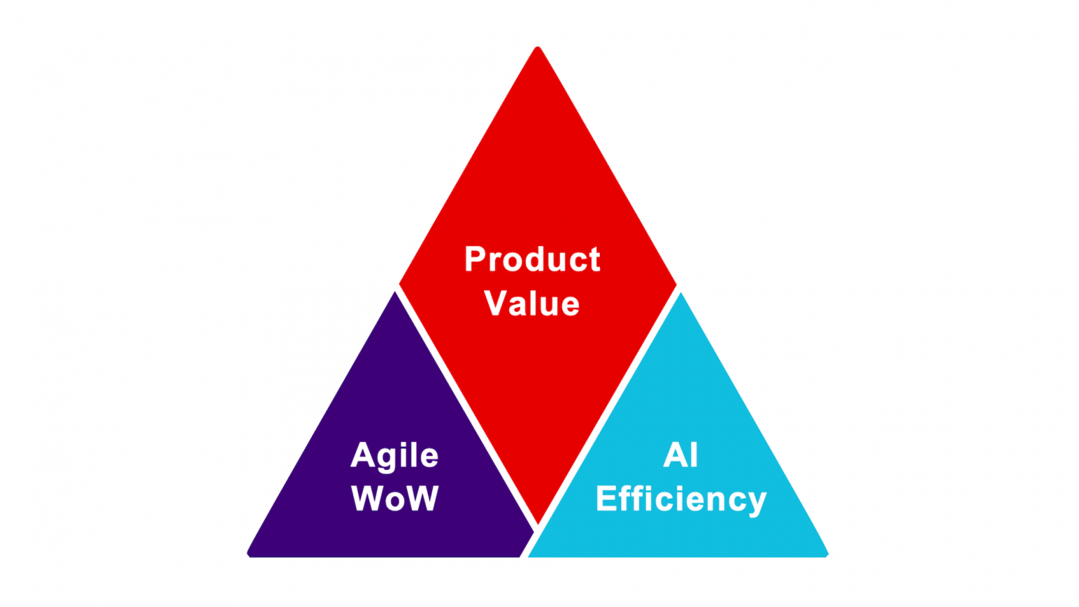 60 PDUs for PMP ®, 30 PDUs for PMI-ACP®, 15 PDUs for CAPM®